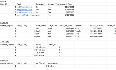 How To Create Facebook Database Diagram On Small Scale Stack Overflow