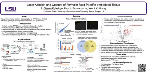 Asms 2023 Localized Microsampling Of Formalin Fixed Paraffin Embedded Tissue For Proteomics