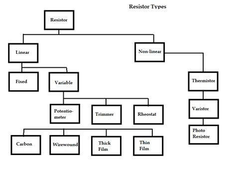 How To Reach For The Right Resistor Regularly And Without Regret Electronic Products