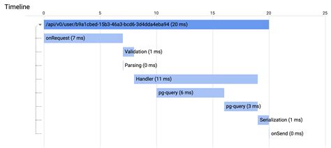 GitHub Mkinoshi Fastify Gcloud Trace Google Cloud Trace API Connector For Fastify