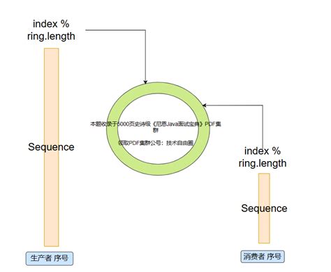 600万订单每秒disruptor springboot，如何解决消息不丢失？ disruptor 内容丢失 csdn博客