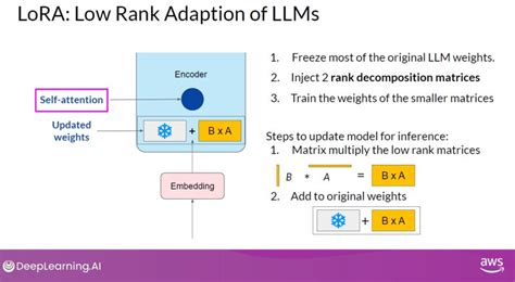 umair shamsi on linkedin generativeai deeplearning llms