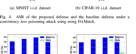 Figure 1 From Poisoning Semi Supervised Federated Learning Via Unlabeled Data Attacks And