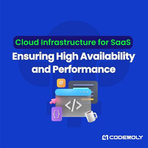 Codemoly 🌥️ Cloud Infrastructure For Saas Ensuring High