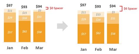 Excel Stacked Bar Chart Total Data Label Excel Stacked Bar C