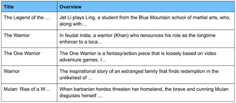 Building Vector Search In Duckdb Motherduck Blog
