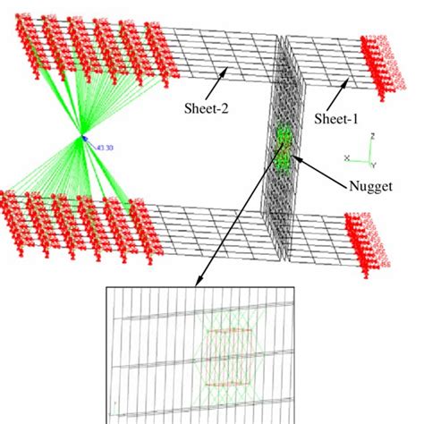 Pdf Fatigue Analysis Of Spot Welded Joints Using Finite Element