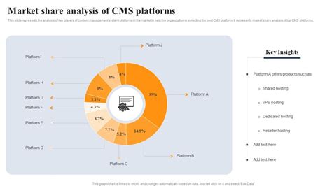 Implementing An Effective Ecommerce Management Framework Market Share Analysis Of Cms Platforms