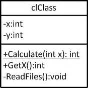 C Showing A Recursive Method With UML Stack Overflow