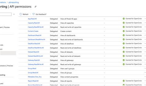 Azure Power Bi Api Returning 403 Forbidden When Fetching Dashboard In
