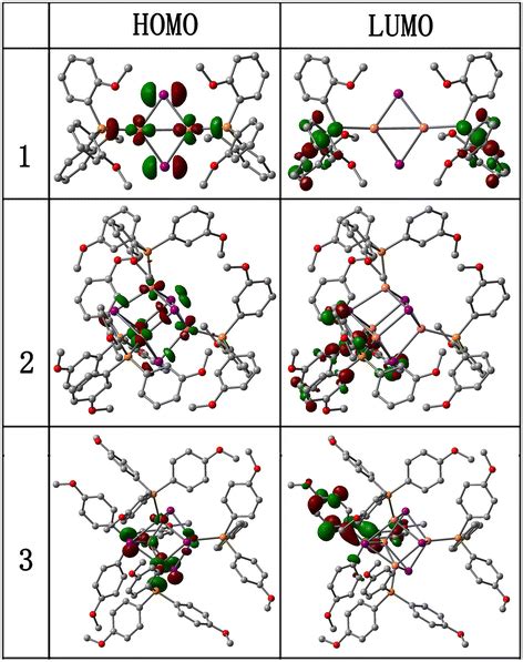 Homo And Lumo Frontier Orbital Plots Of Complexes 1 3 Based On Td Dft