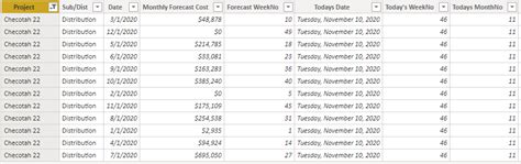 Solved Excel Networkdays Function In Powerbi Microsoft Fabric Community