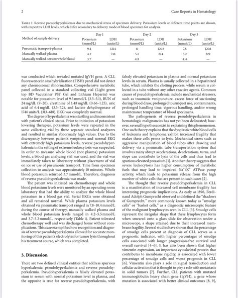 💥‘pseudohyperkalemia Tweetorial ⚡️pseudohyperkalemia ⚡️seasonal Pseudohyperkalemia ⚡️reverse