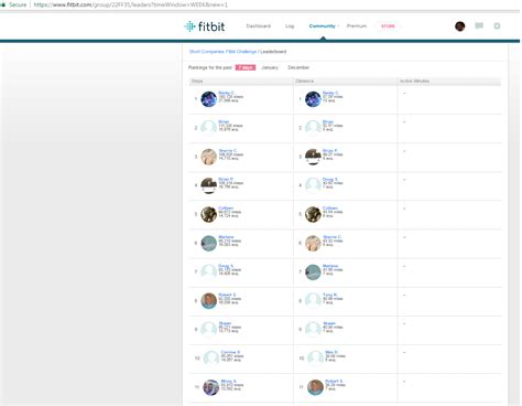 solved resolved active minutes missing from activity gro fitbit