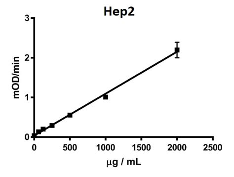 Complex I Enzyme Activity Assay Kit Colorimetric Ab109721 Abcam