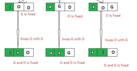 Top 50 Java Programs From Coding Interviews Rjavarevisited