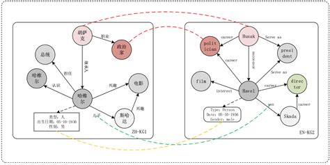 Electronics Free Full Text Cross Language Entity Alignment Based On