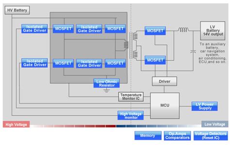 Dcdcconverter Solutions And Applications Rohm Semiconductor