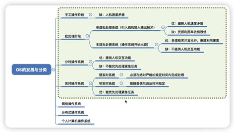 王道《操作系统》思维导图汇总 王道考研操作系统ppt csdn博客