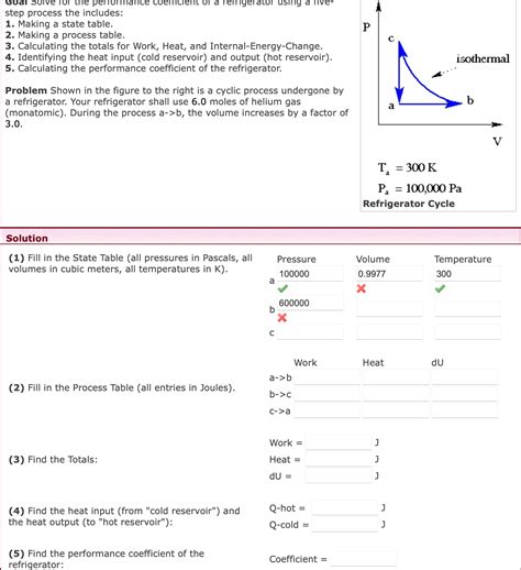 Solved Step Process The Includes 1 Making A State Table