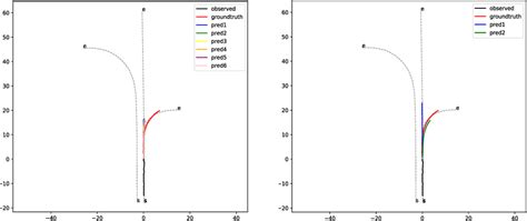 Figure From Probabilistic Multi Modal Trajectory Prediction With Lane