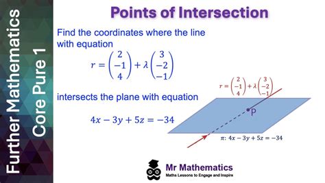 points of intersection mr