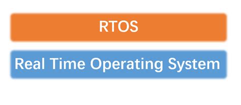 嵌入式操作系统概论练习题1（答案见末尾） 知乎