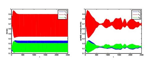 Delay Induced Spatiotemporal Patterns In A Diffusive Intraguild Predation Model With Beddington