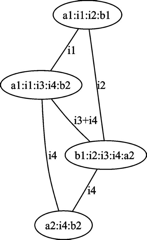Path Allocation Graph For The Communication Architecture Of Fig 4