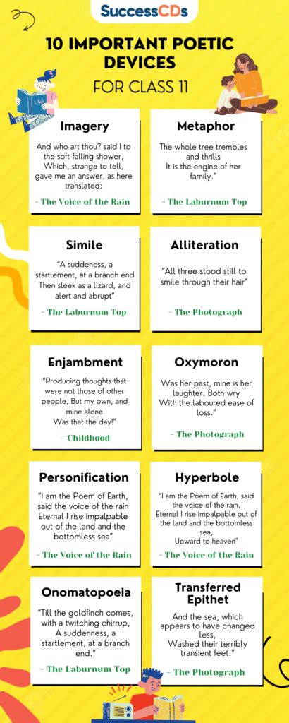 10 Poetic Devices with Examples for Class 11 Poems