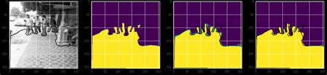 Prediction Results Of The Segmentation Model Download Scientific Diagram