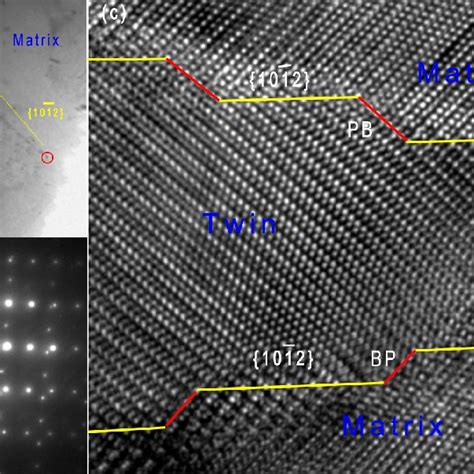 A And C Edge Dislocation In An Hcp Single Crystal With Dislocation