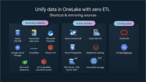 Efficiently Monitor Sql Database Usage And Consumption In Microsoft