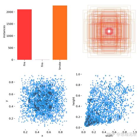 基于YOLOv YOLOv YOLOv YOLOv 的火焰与烟雾检测系统Python PySide 界面 训练代码 知乎
