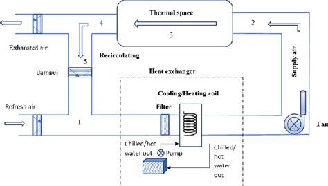 Figure From Robust Nonlinear Control Design For The Hvac System Based On Adaptive Sliding Mode