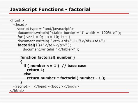 Курсы джава скрипт Курсы Javascript с нуля онлайн обучение Js для