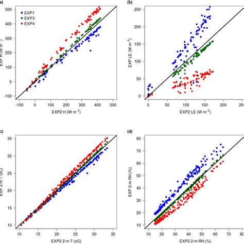 Schematic Of The Single Layer Urban Canopy Model Ta Is The Air Download Scientific Diagram