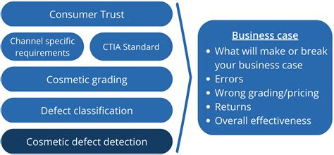 Machine Vision Based Cosmetic Defect Detection Enhanced With Ai Make