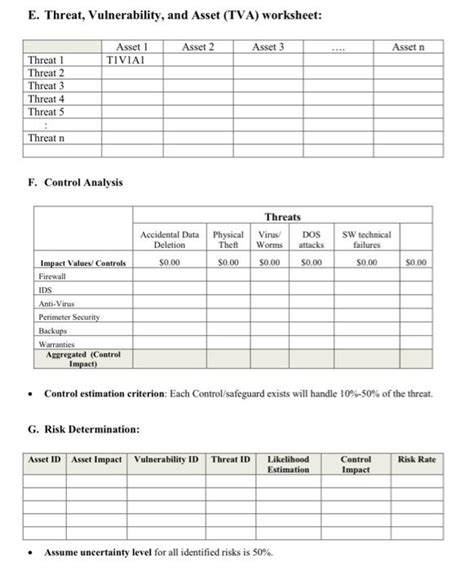 Solved 2 Second Task Project Risk Identification And