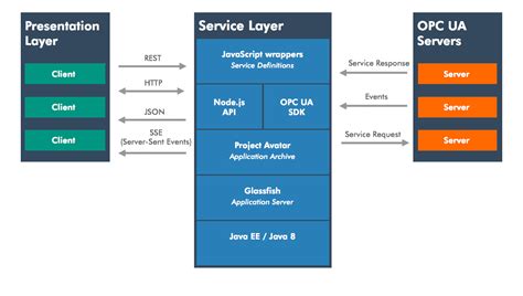 Prosys OPC UA Web Client Released