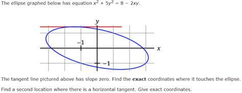 Finding Exact Coordinates When A Tangent Line Touches An Ellipse From A Given Equation R Askmath