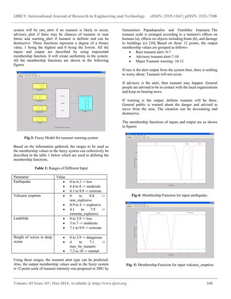 design and implementation of a fuzzy based tsunami warning system pdf