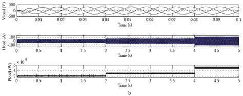 Asoka Technologies Fuzzy Logic Control For A Windbattery Renewable