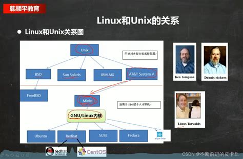 Linux学习 1 Linux基本介绍