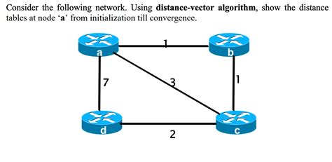 Consider The Following Network Using Distance Vector Chegg