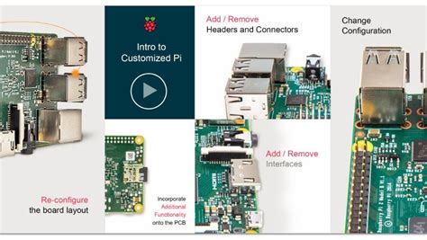Raspberry Pi Gets New Customization Options For Large Orders Pcmag