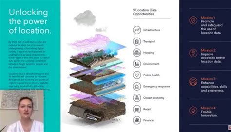 Collaboration Is Imperative To Realize The Value Of Geospatial