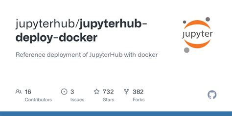 Issues · Jupyterhubjupyterhub Deploy Docker · Github
