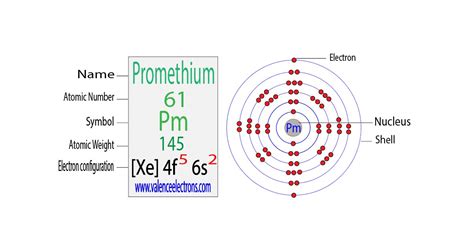Electron Configuration For Manganese Mn Mn2 Mn4