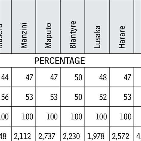 Sex Breakdown Of Population Download Table